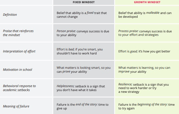 A Better Way to Praise - Cathy Burke